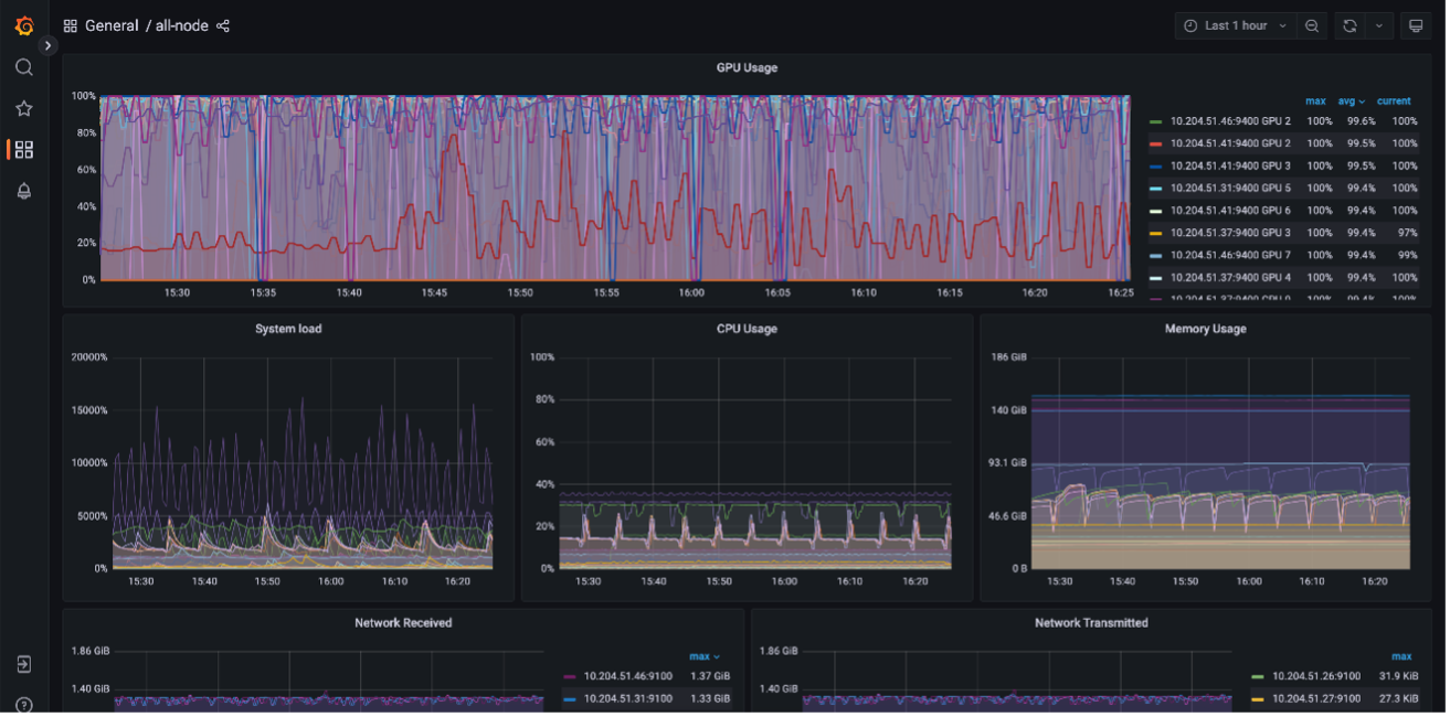 监控看板 · data-infra/cube-studio Wiki · GitHub