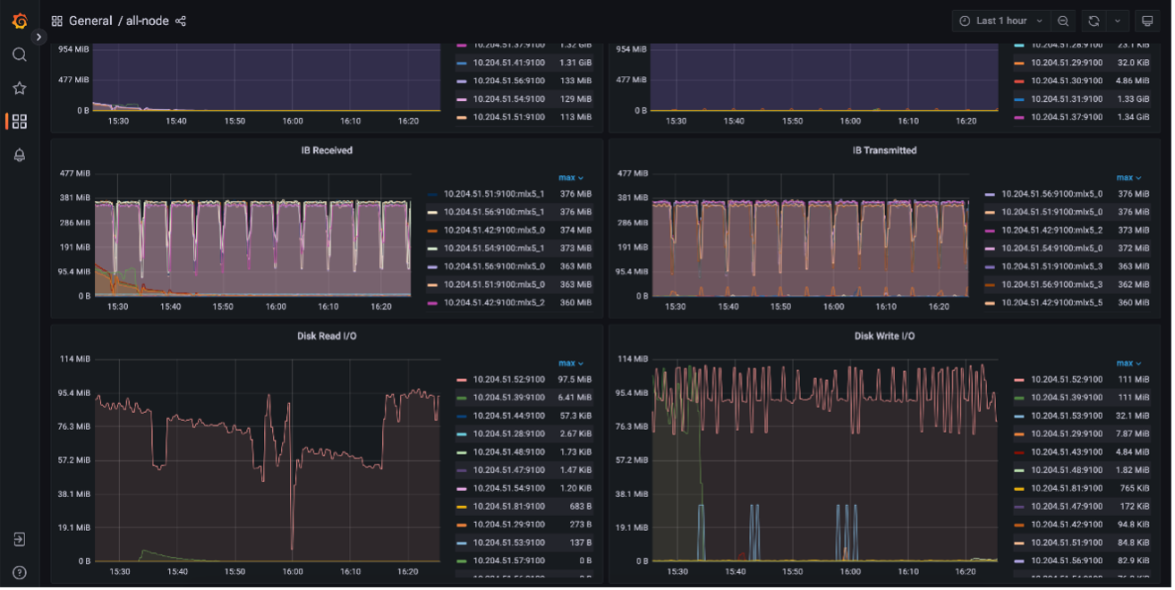 监控看板 · data-infra/cube-studio Wiki · GitHub