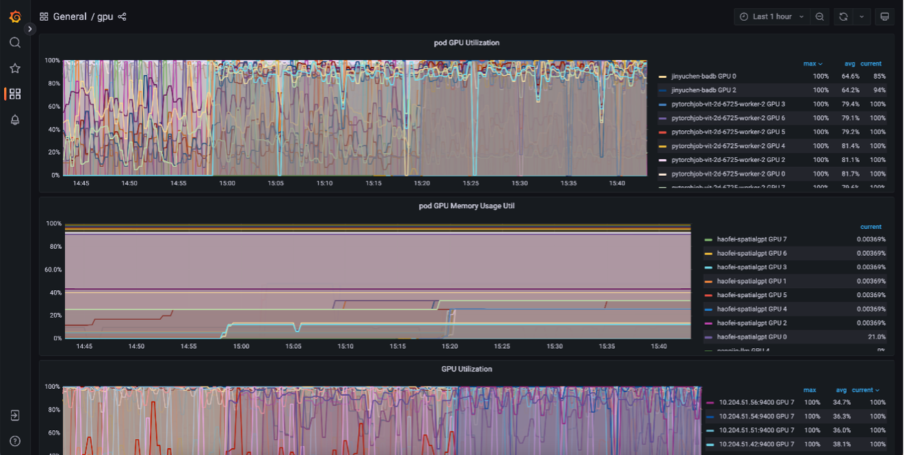 监控看板 · data-infra/cube-studio Wiki · GitHub