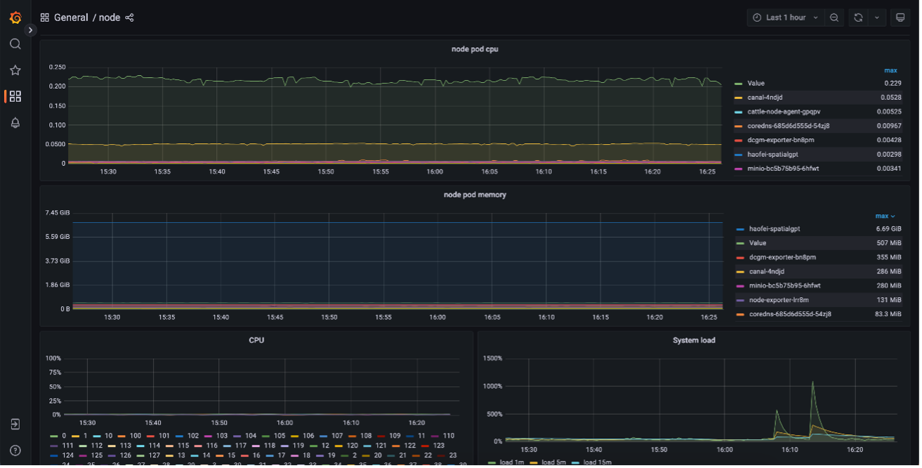 监控看板 · data-infra/cube-studio Wiki · GitHub