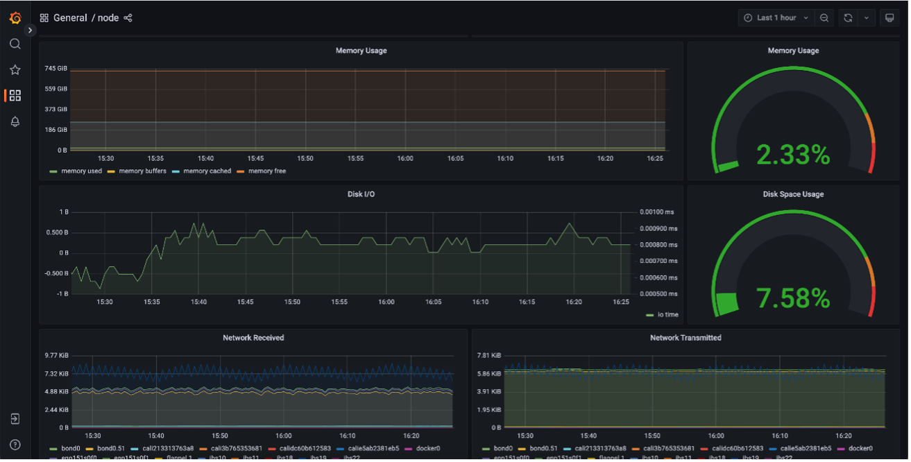 监控看板 · data-infra/cube-studio Wiki · GitHub
