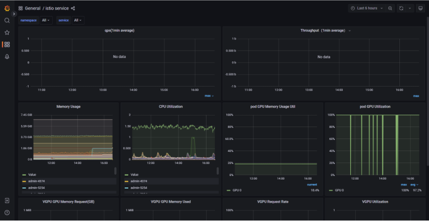 监控看板 · data-infra/cube-studio Wiki · GitHub