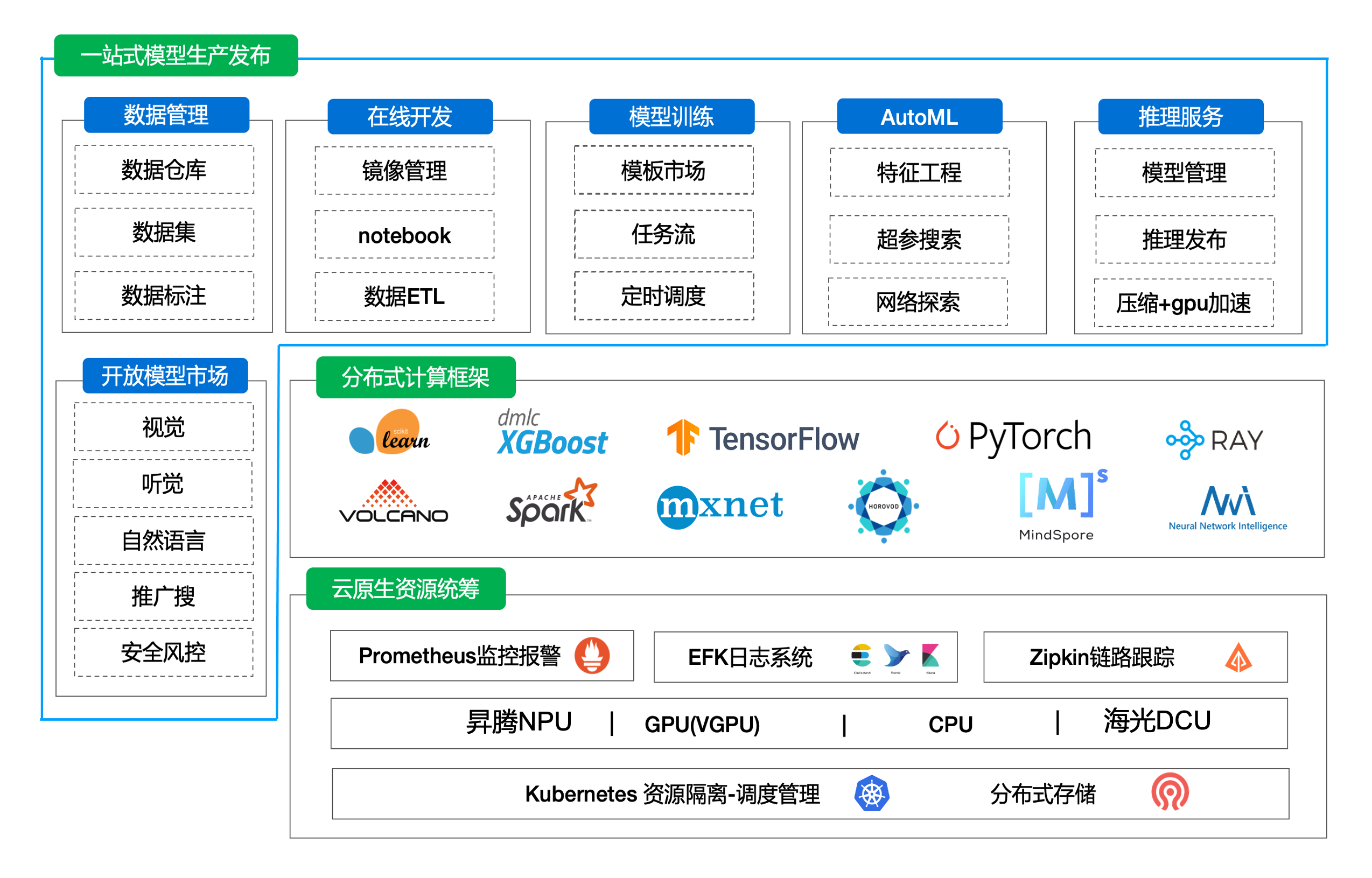 基础组件介绍 · data-infra/cube-studio Wiki · GitHub